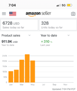 What factors influence the Amazon algorithm?